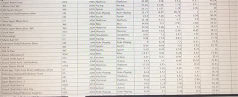 Kamogelo Khanye On Linkedin Completed Task 1 Exploratory Data Analysis Eda In Business