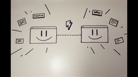 Quick Introduction To Webrtc Youtube