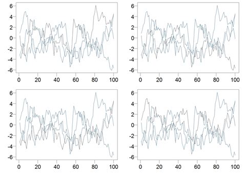 Visualizing Time Series Data