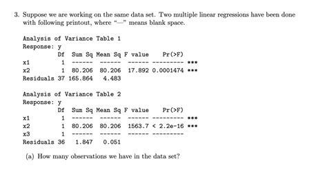 Solved How Many Observations Do We Have In The Dataset I Just Need Any 1 Answer