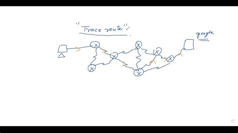 Ping And Tracert Traceroute Network Troubleshooting In Hindi Youtube