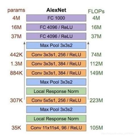 使用alexnet训练自己的数据集用alexnet网络训练实例 Csdn博客