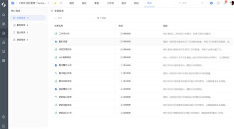 PingCode 如何进行看板项目管理PingCode 看板管理指南 知乎