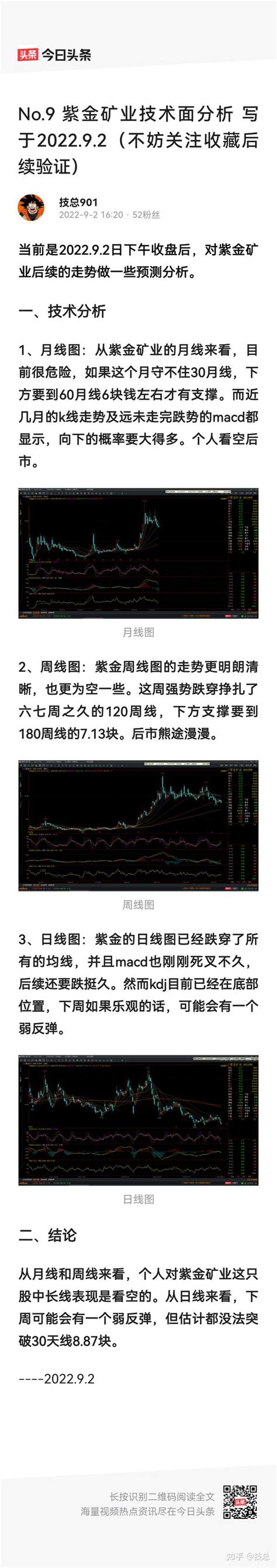 No34 紫金矿业 技术面分析 写于202292 知乎
