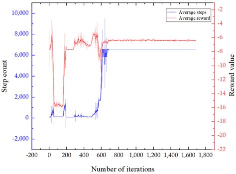 path tracking control strategy of unmanned vehicle based on ddpg algorithm