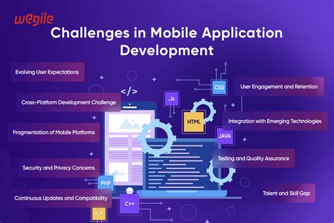 Best Cross Platform App Development Company In 2023 Wegile
