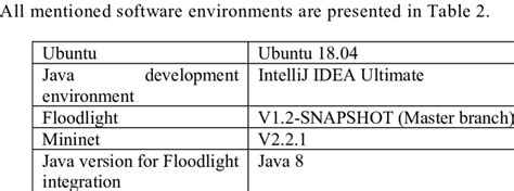 Configuration Properties Of The Test Environment Download Scientific