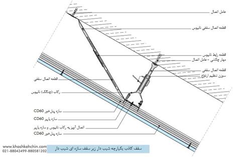 دیتیل سقف دکوراتیو کناف دیتیل های اجرایی و فنی اجرای سقف کاذب کناف