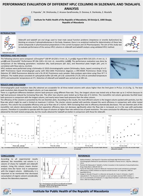 Pdf Performance Evaluation Of Various Hplc Columns In Sildenafil And Tadanafil Analysis