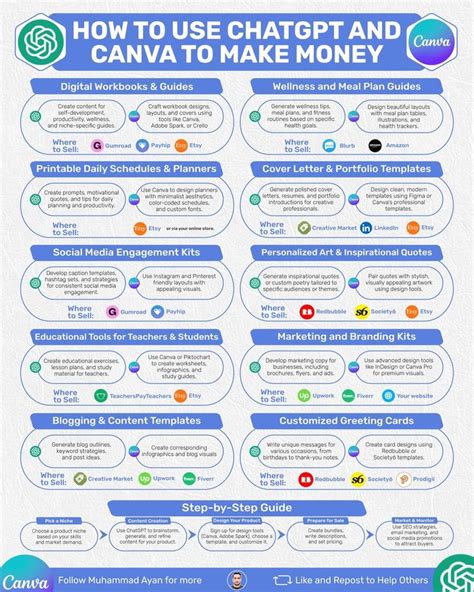 Muhammad Ayan Socialwithaayan On X How To Make Money New Things To Learn Skills To Learn