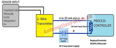 Dcs Loop Wiring Diagrams Diagram Board