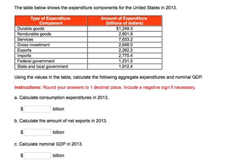 Solved Using The Values In The Table Calculate The Following Aggregate Expenditures And