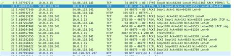 Solved What Is The Sequence Number Of The Tcp Syn Segment