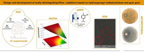 Design And Development Of Orally Disintegrating Films A Platform Based On Hydroxypropyl