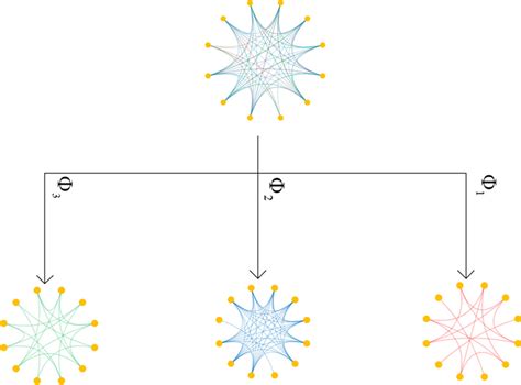 Decomposition Of A Heterogeneous Graph Into Homogeneous Graphs Based On