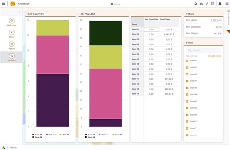 Updated Knapsack Problem Example Aimms Community