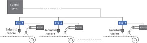High Speed Bottle Cap Detection System Based On Fpga Edge Computing Download Scientific Diagram