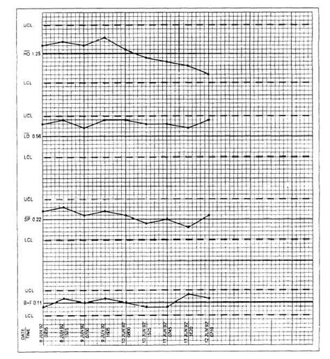 Figure 10 28 Process Control Chart