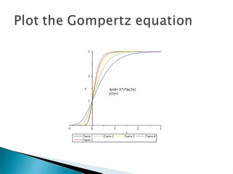 Visualizing Differential Equations Ppt