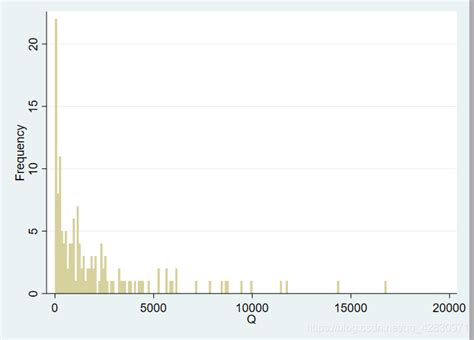 1stata的基本使用 数据导入与处理stata导入数据后怎么设置变量 Csdn博客