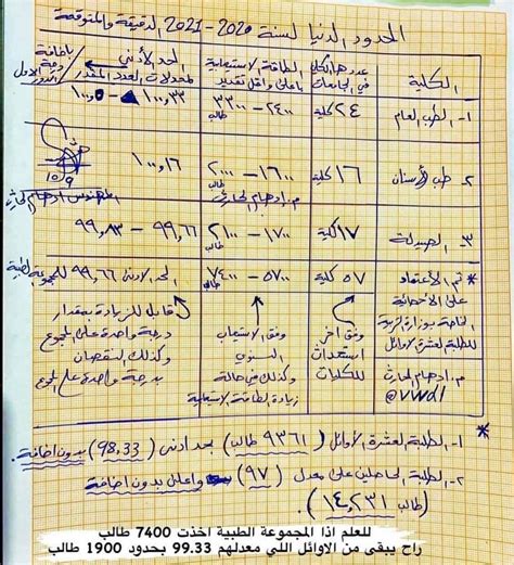 عاجل لجنة التعليم العالي النيابية «هناك لقاء مشتركا بين لجنة التعليم النيابية والمل منتديات