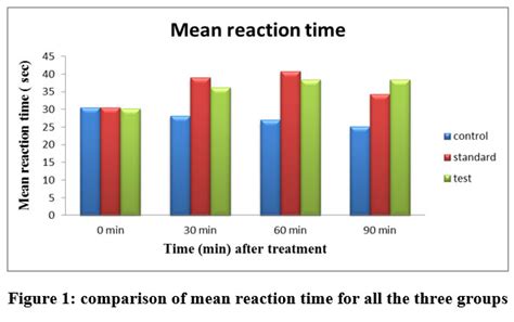 Evaluation Of The Analgesic Activity Of Ethanolic Extract Of Manilkara Zapota Seeds In