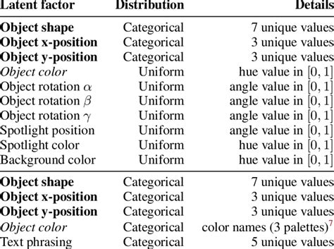 Experimental Parameters And Hyperparameters Used For The Two