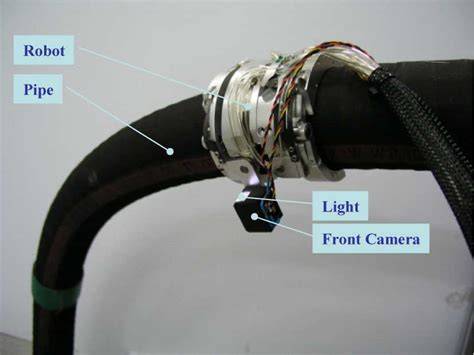 Pipe Inspection Robot Attached To A Curved Pipe Download Scientific Diagram