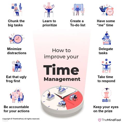 What Are Some Examples Of Time Management Skills At Kevin House Blog