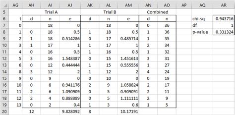 Log Rank Test Real Statistics Using Excel
