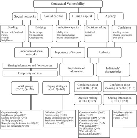 The Biased Narrative Of Vulnerable Women Gender Analysis Of
