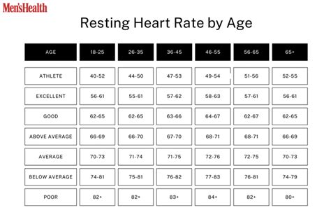 What A Normal Resting Heart Rate Should Really Be