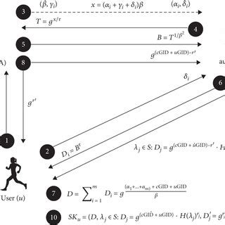 A State Transition Diagram Of The Proposed System Download Scientific Diagram