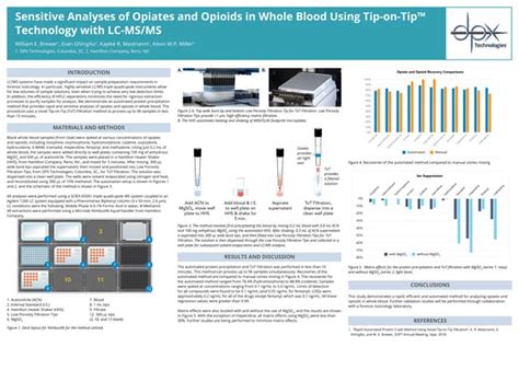 Sensitive Analyses Of Opiates And Opioids In Whole Blood Using Tip On
