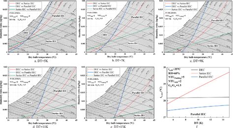 Performance Partitions And Output Temperatures Versus Water Temperature
