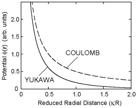 Range Of Interactions In Solids And Liquids Both Long Range Power Law