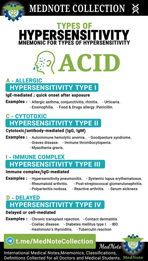 🧠 Types Of Hypersensitivity Remember Mednote Collection