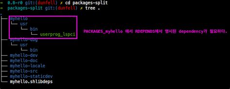 Yocto Dependency Rdepends Rrecommands Badno
