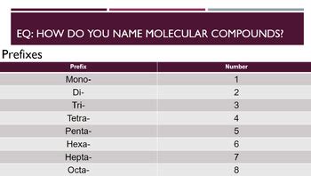Naming Ionic And Covalent Compounds Bundle By Soltis S Science Shop