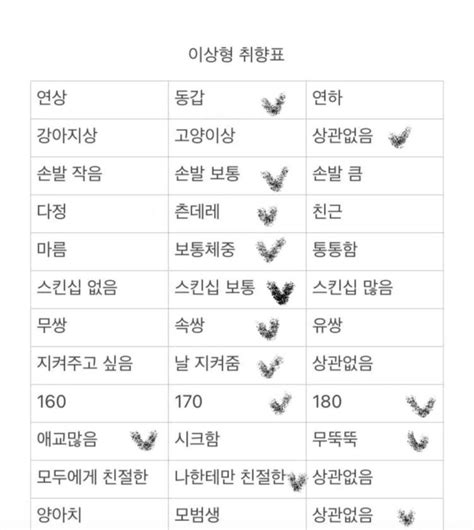 이상형 취향표 원본 좀 주세요 지식in