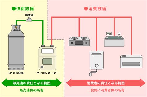 LPガスの料金 一般社団法人 富山県エルピーガス協会
