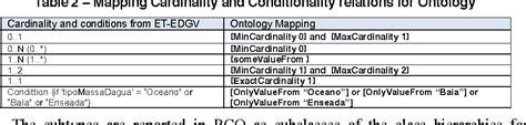 Table 2 From A Geo Ontology To Support The Semantic Integration Of Geoinformation From The
