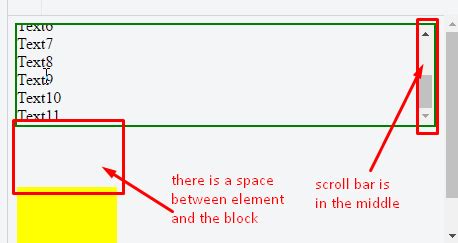 Html Overflow Y And Position Absolute Cause The Offset When Scroll Bar Is Not At The Top