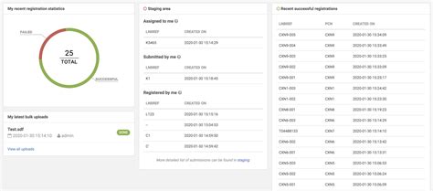 Dashboard Page Chemaxon Docs