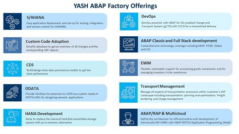 Making Abap Models Battle Ready For Critical Services And Sustained Growth