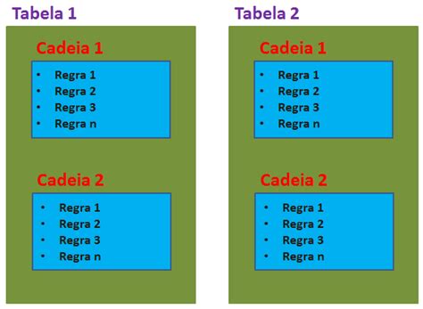 Firewall Iptables No Linux Parte 01 Noções Básicas Bóson Treinamentos Em Ciência E Tecnologia