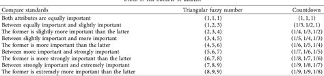 Table 1 From The Trustworthiness Measurement Model Of Component Based On Defects Semantic Scholar