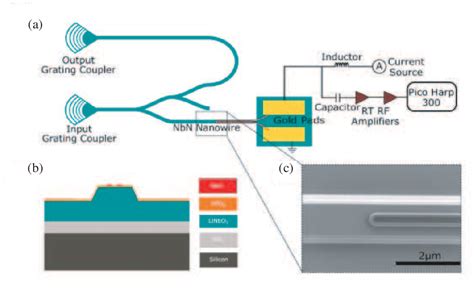 Figure 12 From Research Progress Of Lithium Niobate Waveguide And Its Figure 12 From Research Progress Of Lithium Niobate Waveguide And Its