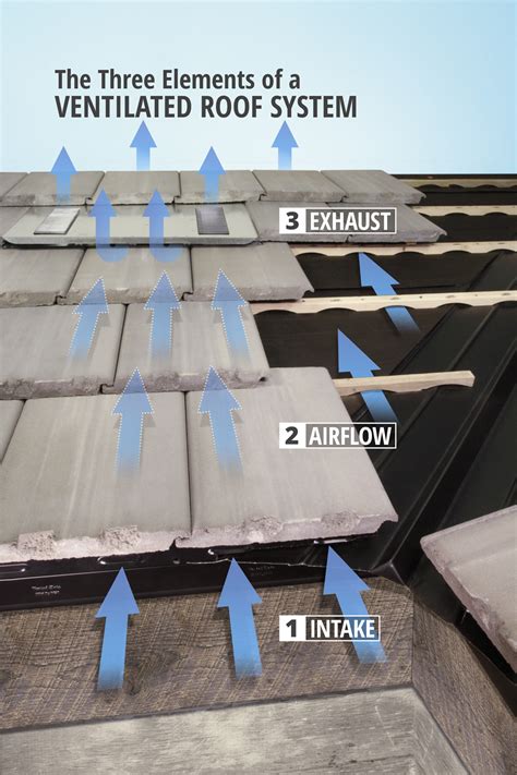 Ohagin Vents Eagle Roofing