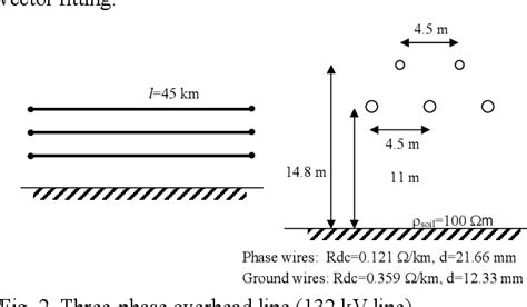 Figure 1 From Fast Passivity Enforcement Of Rational Macromodels By Perturbation Of Residue